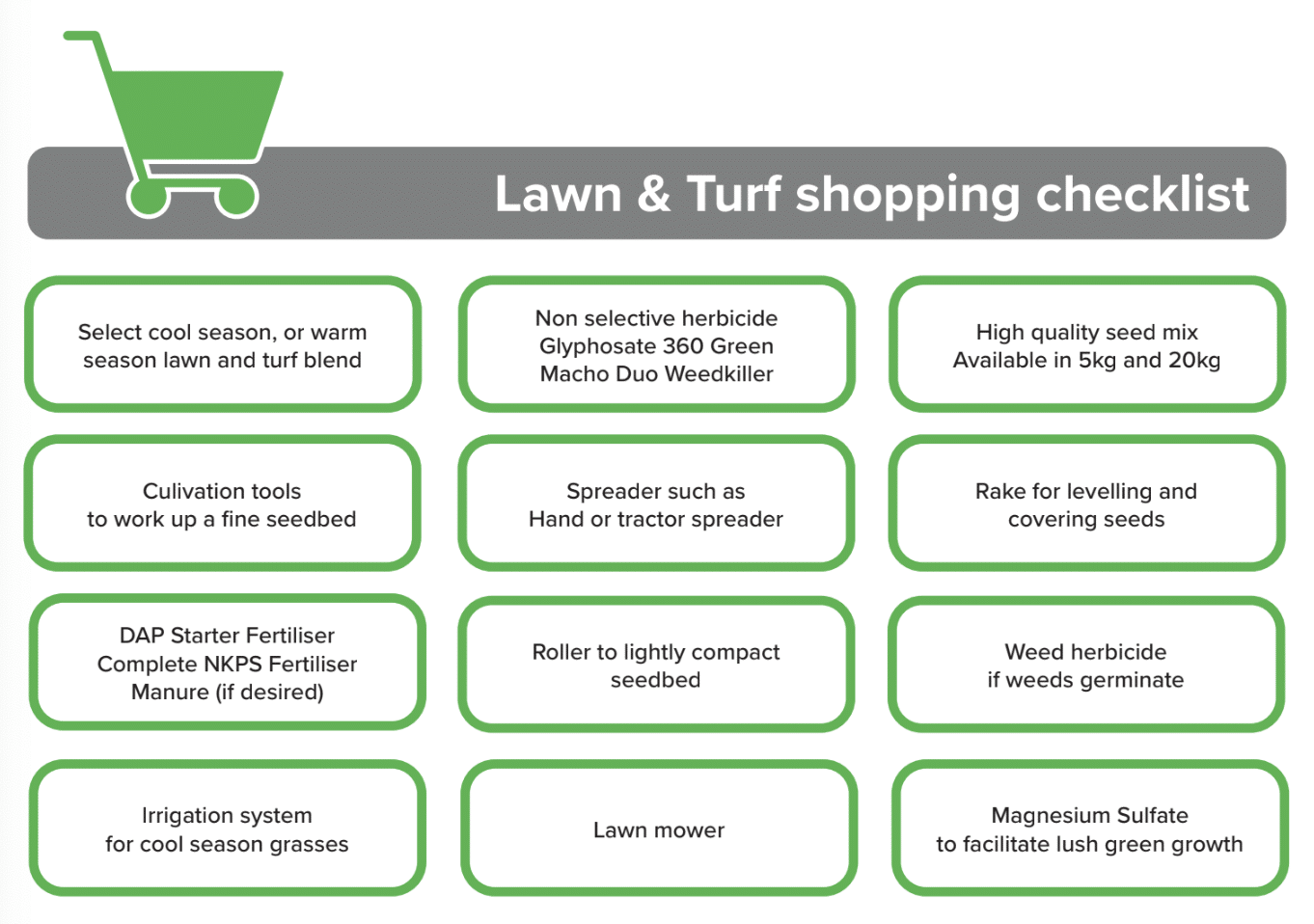 Step by step guide to establishing turf & lawn - Notman Pasture Seeds ...